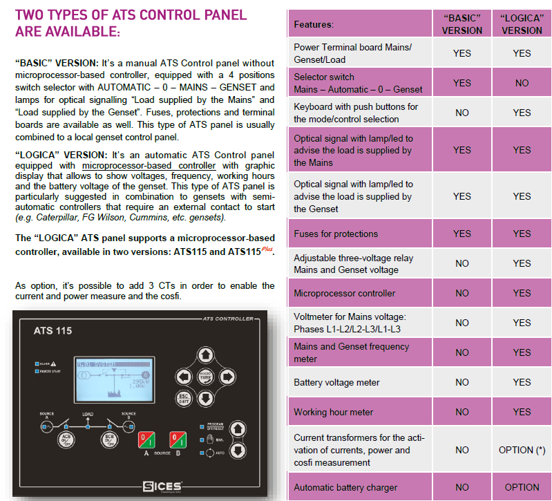 SICES - ATS PANELS - High Tech Generators
