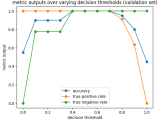 Cost Sensitive Learning An Introduction To Responsible Machine Learning