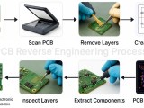 Electronics Reverse Engineering For Pcb And Legacy Systems