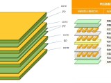 Optimize Pcb Layer Stackup Materials Impedance Emi