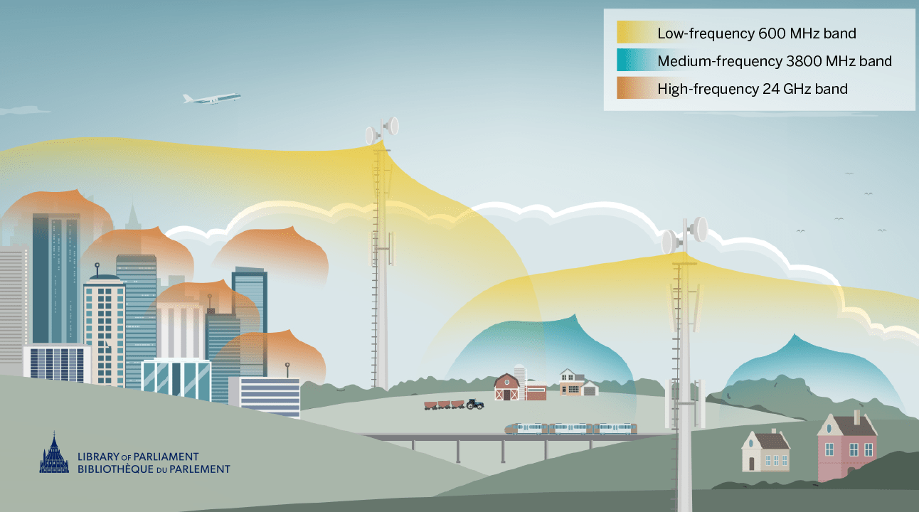 Understanding Spectrum Management in Canada - HillNotes