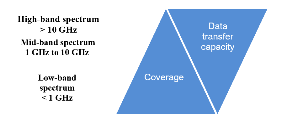 Understanding Spectrum Management in Canada - HillNotes