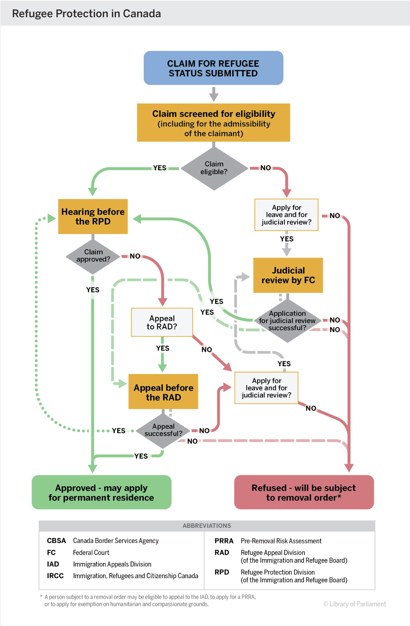 Visuals: Social affairs and population - HillNotes