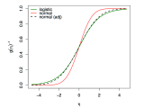 Binary Choice Models Some Theory And An Application