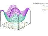 Gnuplot Manual 3d Plot General Hirophysics