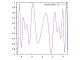 Gnuplot Manual Scaling Hirophysics