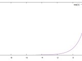 Gnuplot Manual Scaling Hirophysics