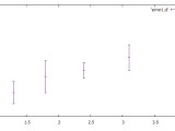 Gnuplot Manual Data Plot Hirophysics