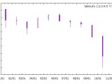 Gnuplot Manual Data Plot Hirophysics