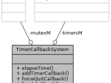 Rehti Mmorpg Timercallbacksystem Class Reference