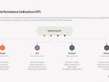 Key Performance Indicators Kpi Slide