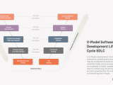V Model Software Development Life Cycle Sdlc Download Now