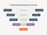 V Model Software Development Life Cycle Models Ppt Download