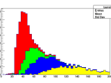 Making Pyroot Plots Histogrammar