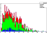 Making Pyroot Plots Histogrammar