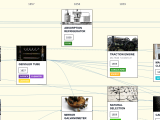 Historical Tech Tree