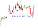 Harami Candlestick Pattern Hit Run Candlesticks