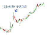 Harami Candlestick Pattern Hit Run Candlesticks
