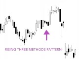 Rising Three Methods Pattern Hit Run Candlesticks