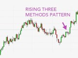 Rising Three Methods Pattern Hit Run Candlesticks