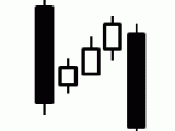 Falling Three Methods Pattern Hit Run Candlesticks