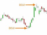 Doji Candlestick Pattern Hit Run Candlesticks