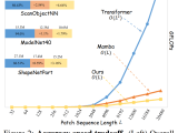 Pointrwkv Efficient Rwkv Like Model For Hierarchical Point Cloud Learning