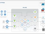 Hive Of Things Draft Hiveot Github Io