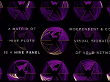 Hive Plots Linear Layout For Network Visualization Visually