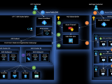 Cloud Native Platform Hmcts