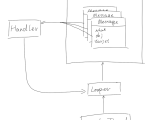 Multithreading In Android Tutorial Point At Robert Fabry Blog