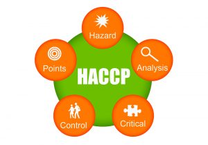 Hazard Analysis Critical Control Point (HACCP)