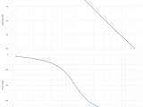Bode Plot Analysis Python4control