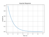 System Responses Python4control
