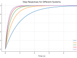 Introduction Python4control