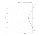 Root Locus Analysis Python4control