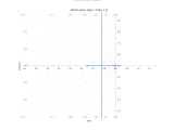 Root Locus Analysis Python4control