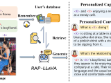 Rap Mllm