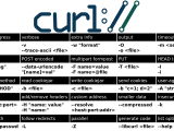 Curl Cheat Sheet Curl Command Cheat Sheet Uodp