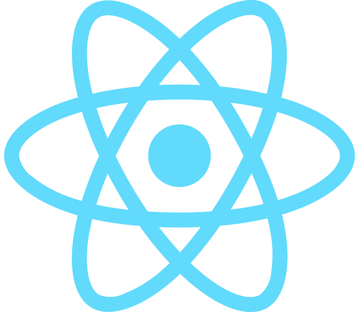 El framework de JavaScript: Qwik – Hola Mundo