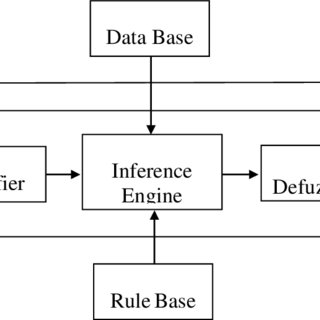 Fuzzy Rule-Based Systems: The Future of Artificial Intelligence? – HTT Network