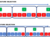 9 Feature Selection Data Science With R Applied Predictive Modelling