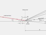 Laser Diffraction Grating Experiment Pdf At Francine Rice Blog