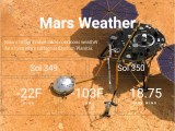 Mars Weather Data Api Learn Python With Holypython