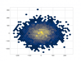 Creating Hexbin Charts Holypython