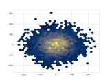 Creating Hexbin Charts Holypython