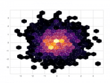 Creating Hexbin Charts Holypython