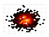Creating Hexbin Charts Holypython