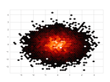 Creating Hexbin Charts Holypython
