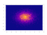 Creating Hexbin Charts Holypython